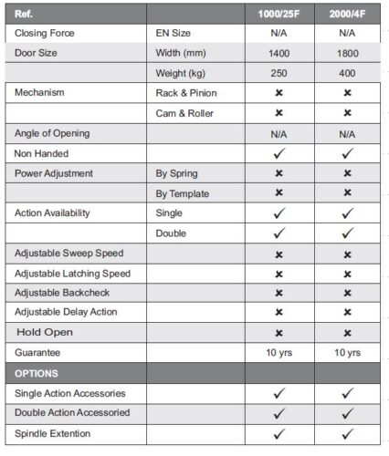 Floor Pivot - EuroArt
